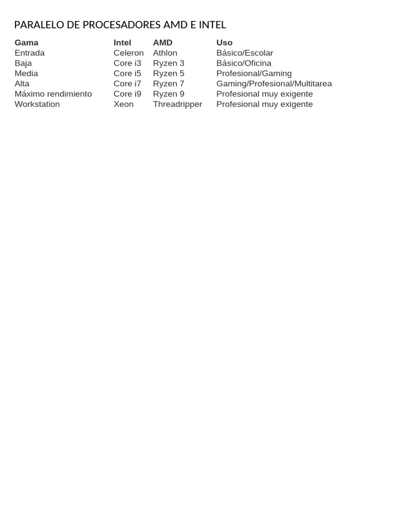 Paralelo de Procesadores Amd e Intel | PDF