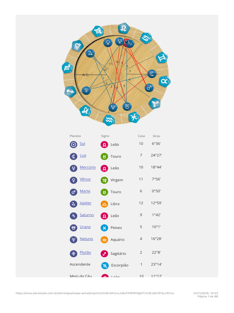 Mapa Astral Personare | PDF | Signo do zodíaco