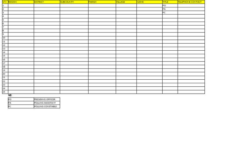 Village Polling Day Officials - Sigs Committees 2025 Format | PDF