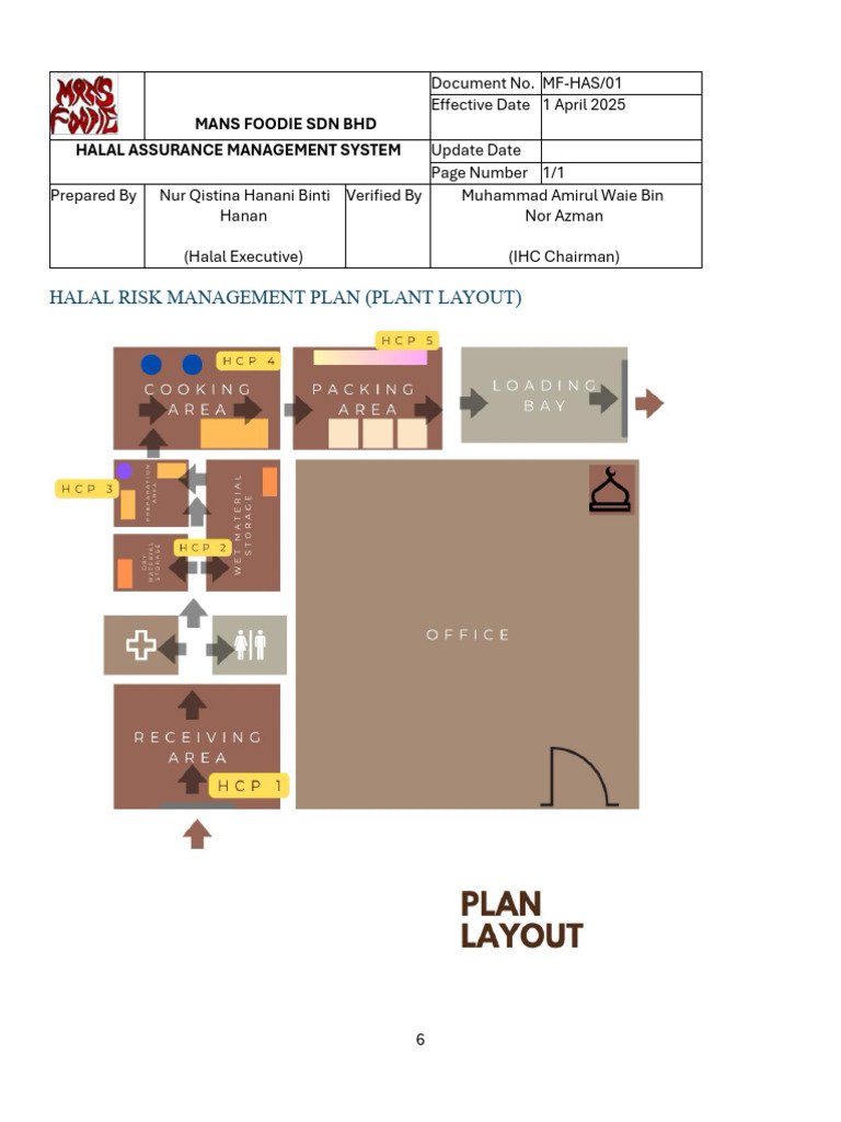 c03 Halal Assurance System Group 3-6 | PDF