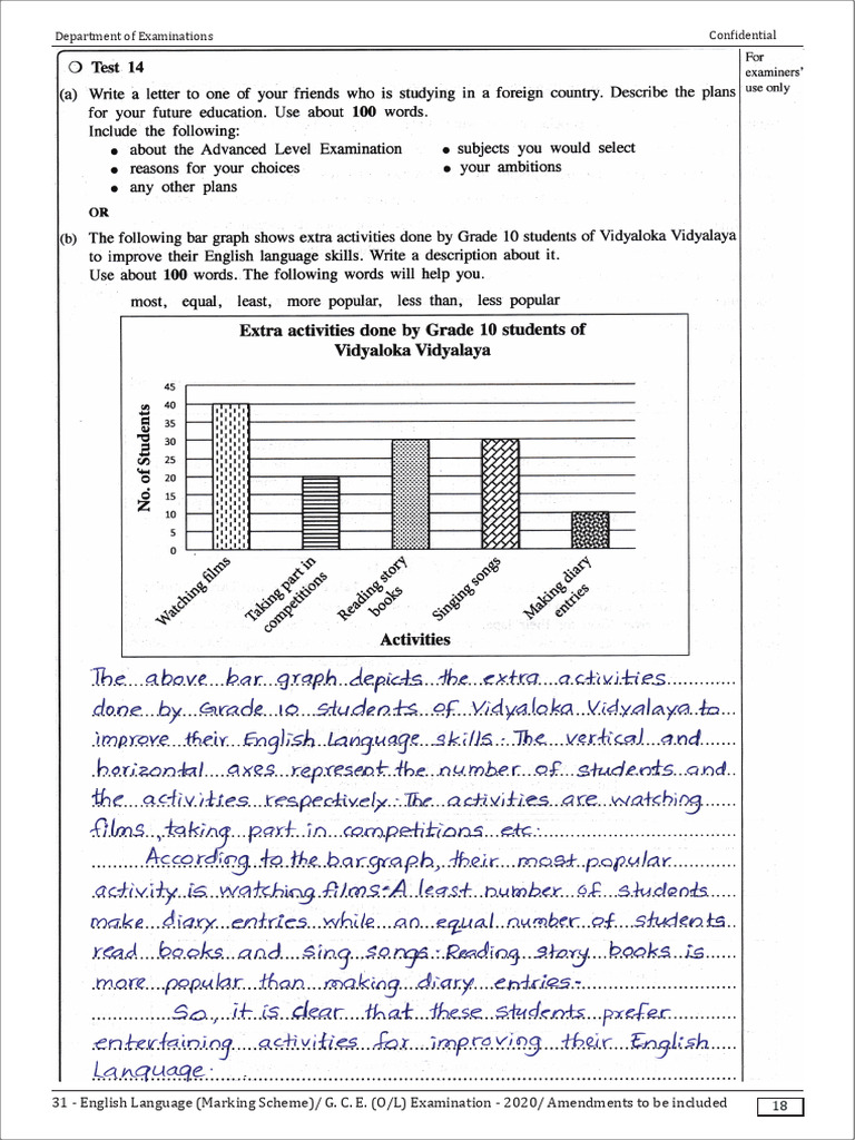 2020 OL English Language Marking Scheme | PDF