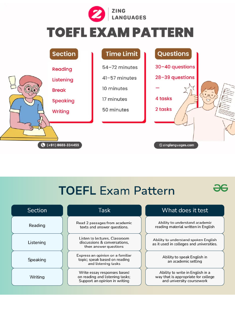 Tofel | PDF
