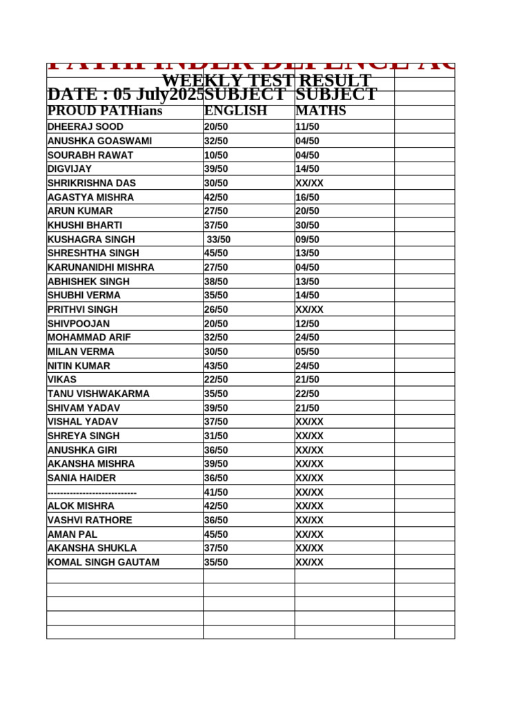 Weekly Test Result | PDF