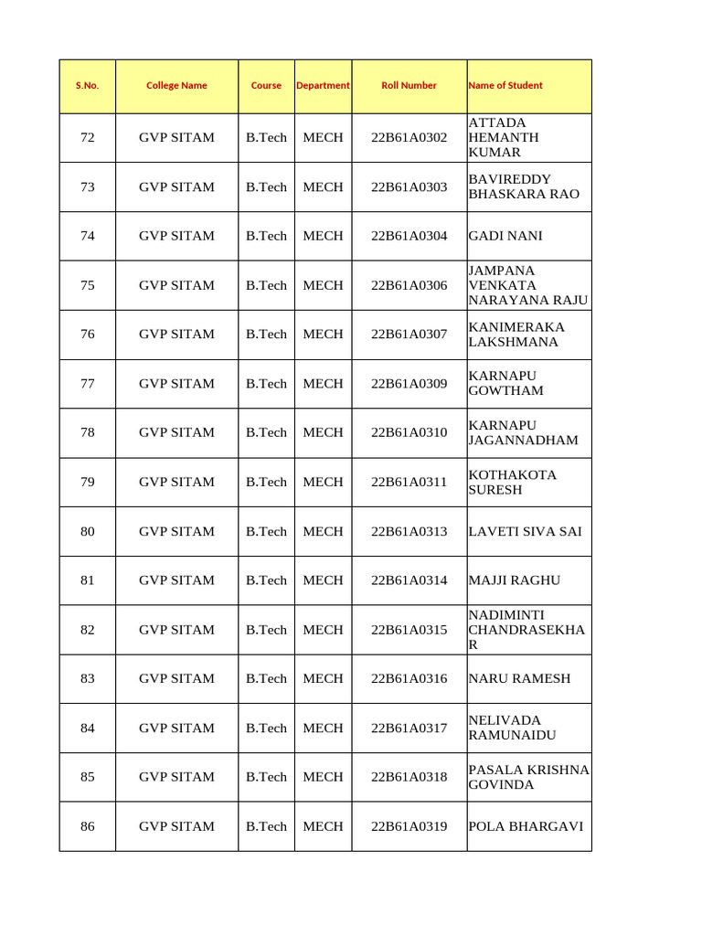 4th Mech 2022-2026 Complete Placement Data | PDF