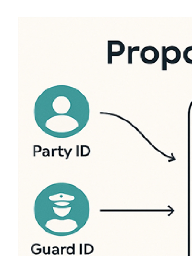 Proposed Solution Diagram Pdf