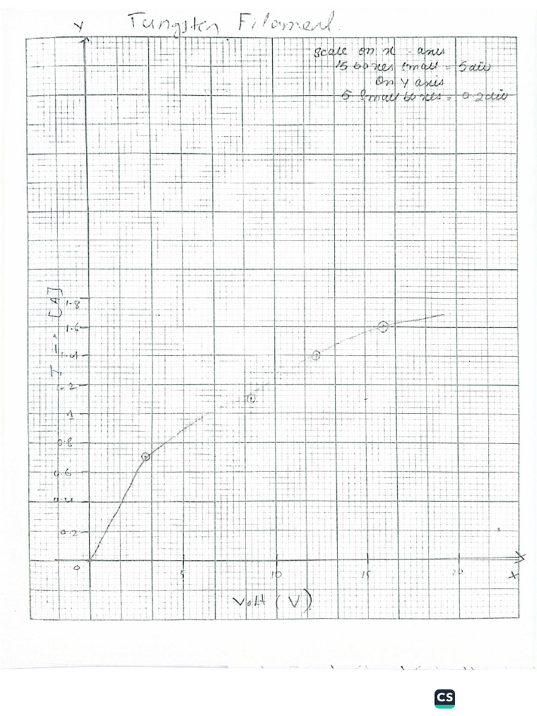 Xii Graphs | PDF