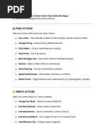 Lancer Actions Cheat Sheet Overview | PDF
