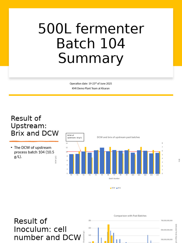 Cultivation of Batch 104 | PDF