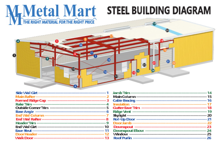 Steel Building Components Guide | PDF