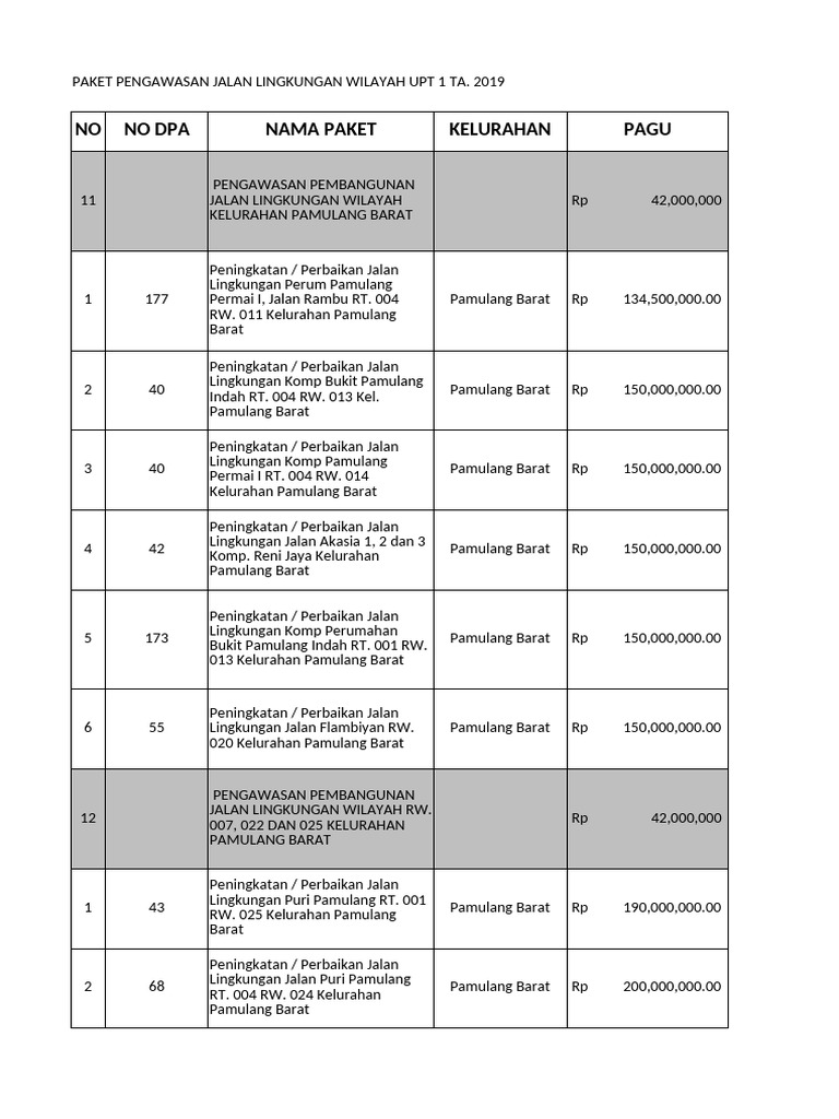 Lap Progres Bulanan BM | PDF