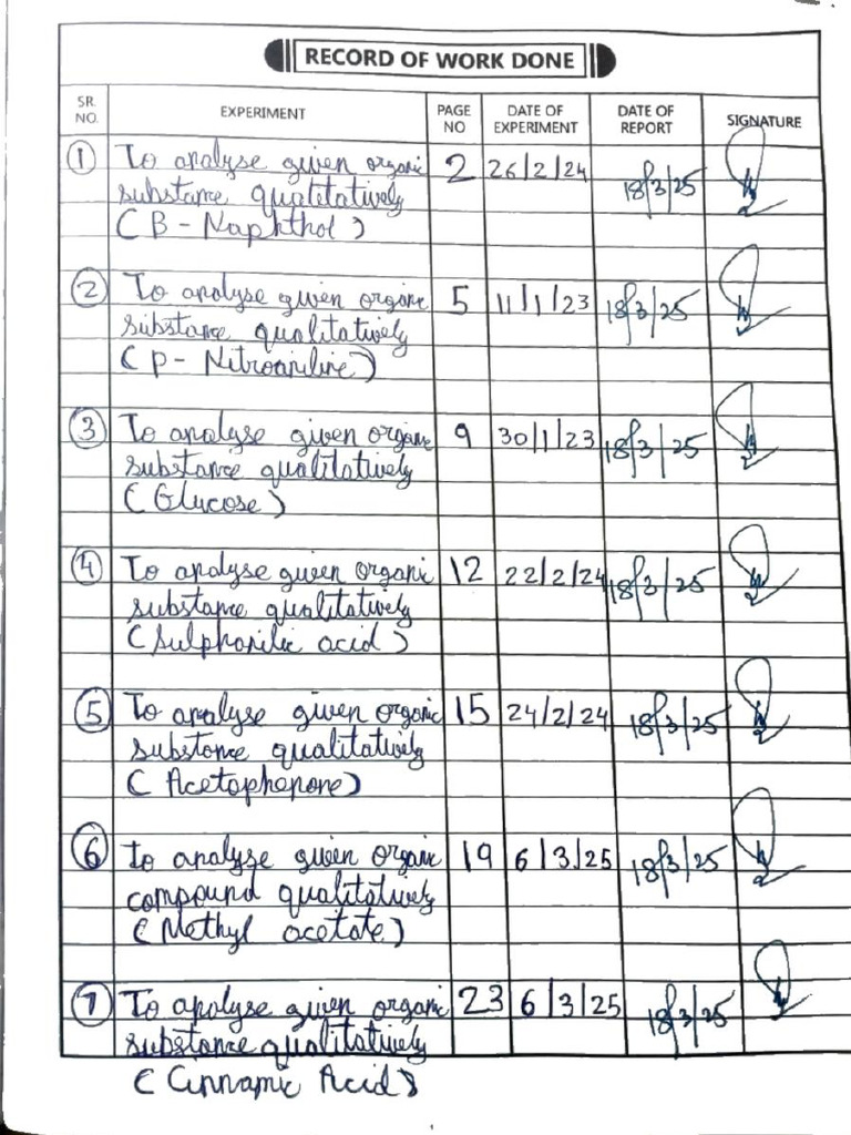 Index of Biochemistry Practicals | PDF