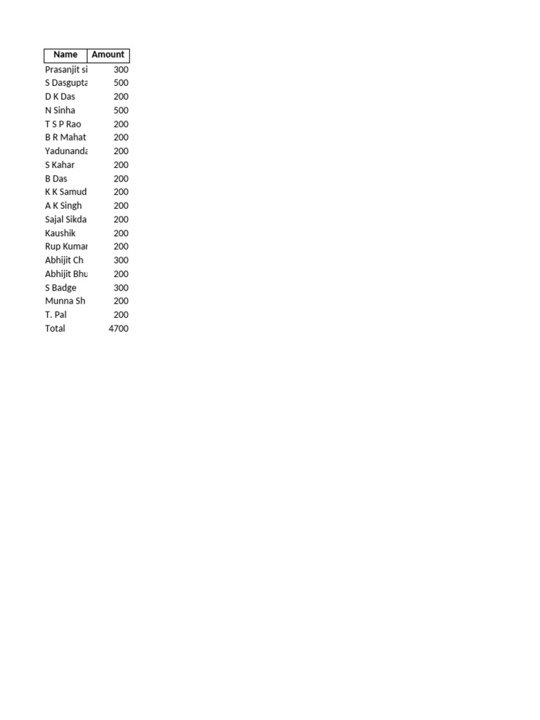 WhatsApp Collection List | PDF