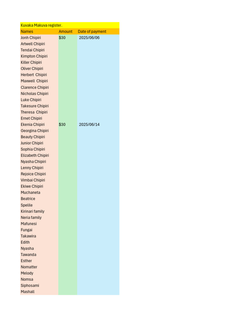 Chipiri Family Kuvaka Makuva Register-1 | PDF