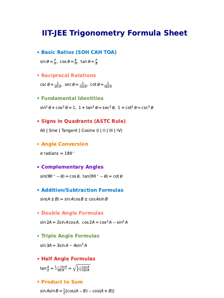 JEE Trigonometry Formula Sheet | PDF