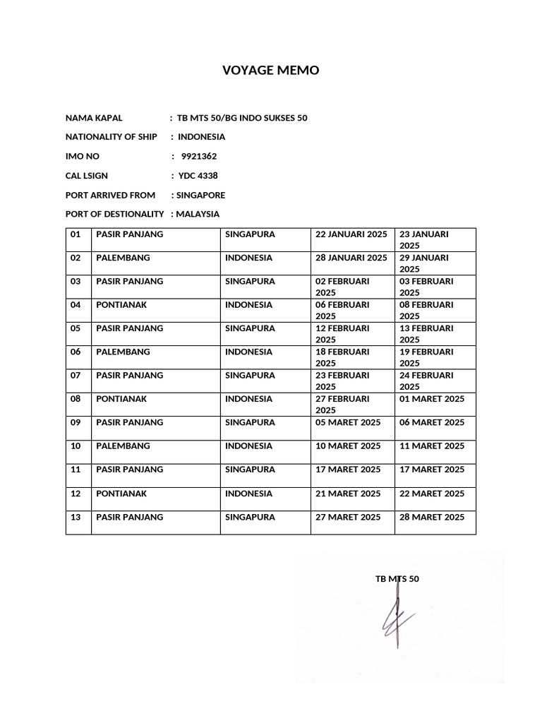 Voyage Memo Kapal TB MTS 50 | PDF