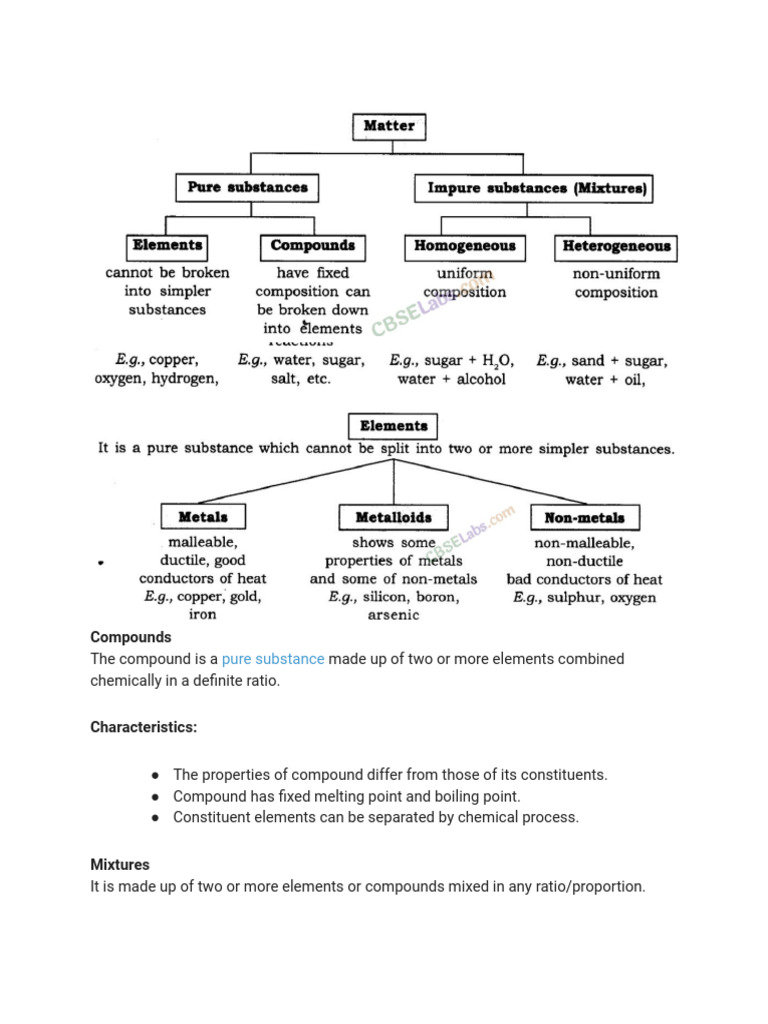Is Matter Around Us Pure - Mind Map (Chemistry) | PDF | Mixture ...