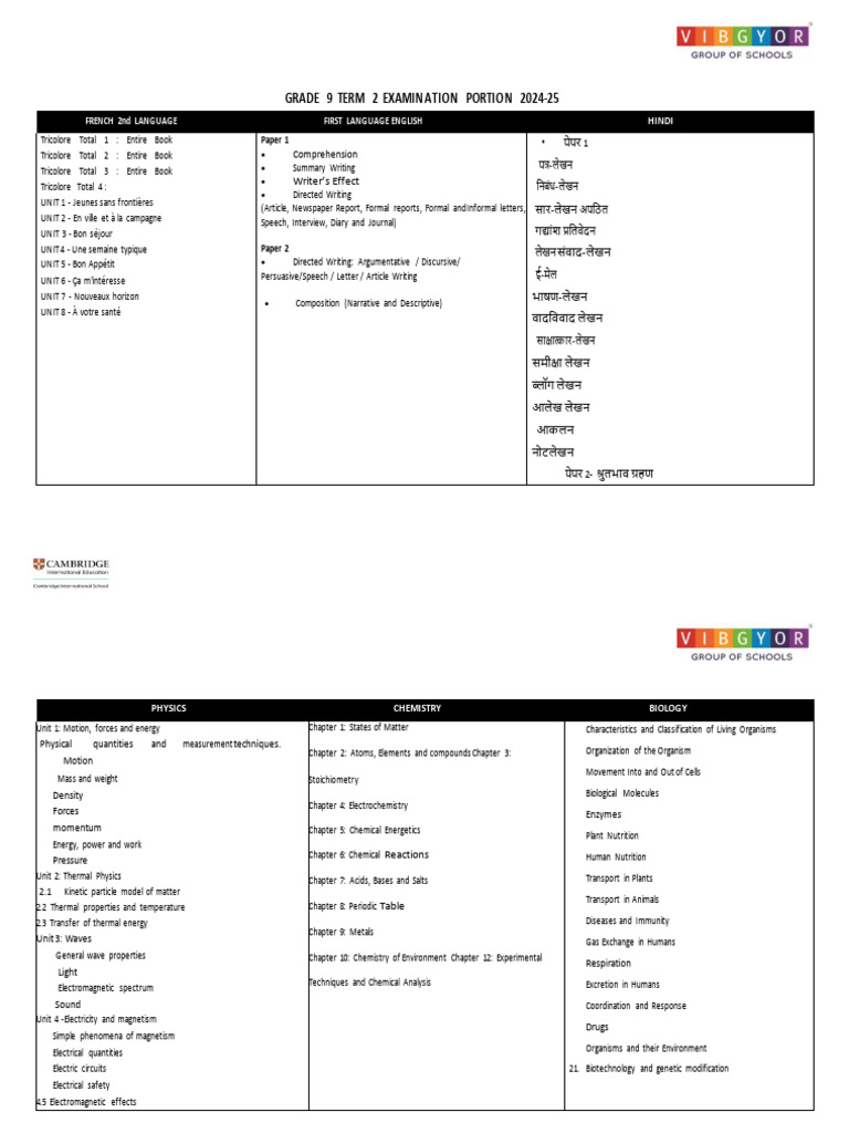 Annexure 1. A. 48 VH Caie GR 9 Term 2 Exam Portion Ay 24 25 | PDF | Waves | Electricity