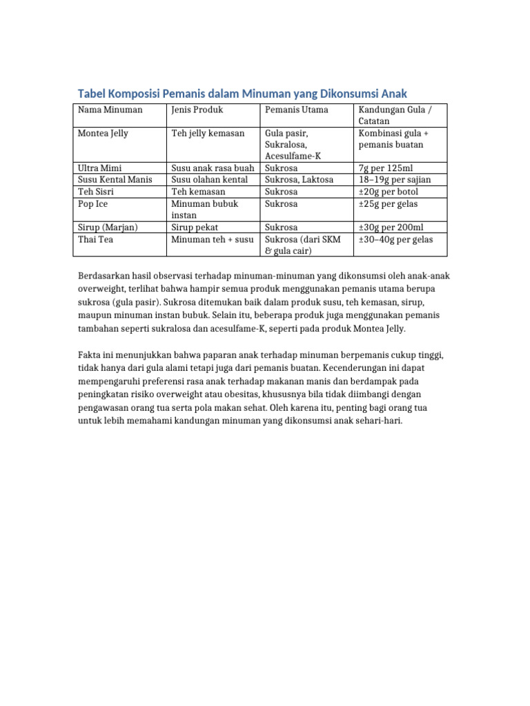 Tabel Pemanis Minuman Anak | PDF
