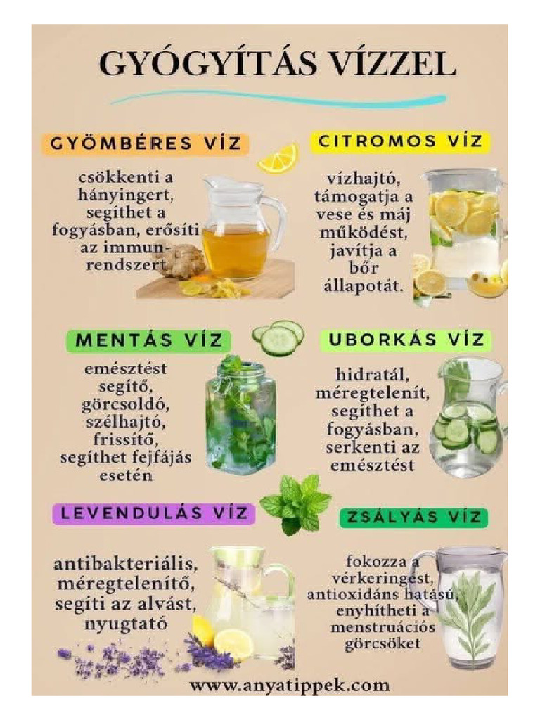 Gyógyítás Vízzel | PDF