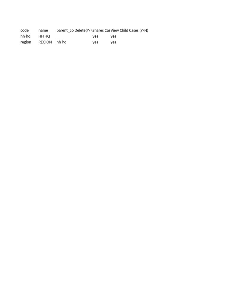 Projects and Programs Locations Org | PDF
