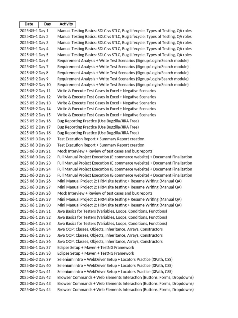 Manual To Automation Testing 70 Day Roadmap | PDF | Selenium (Software ...