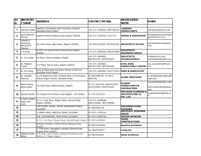 Architects List | PDF