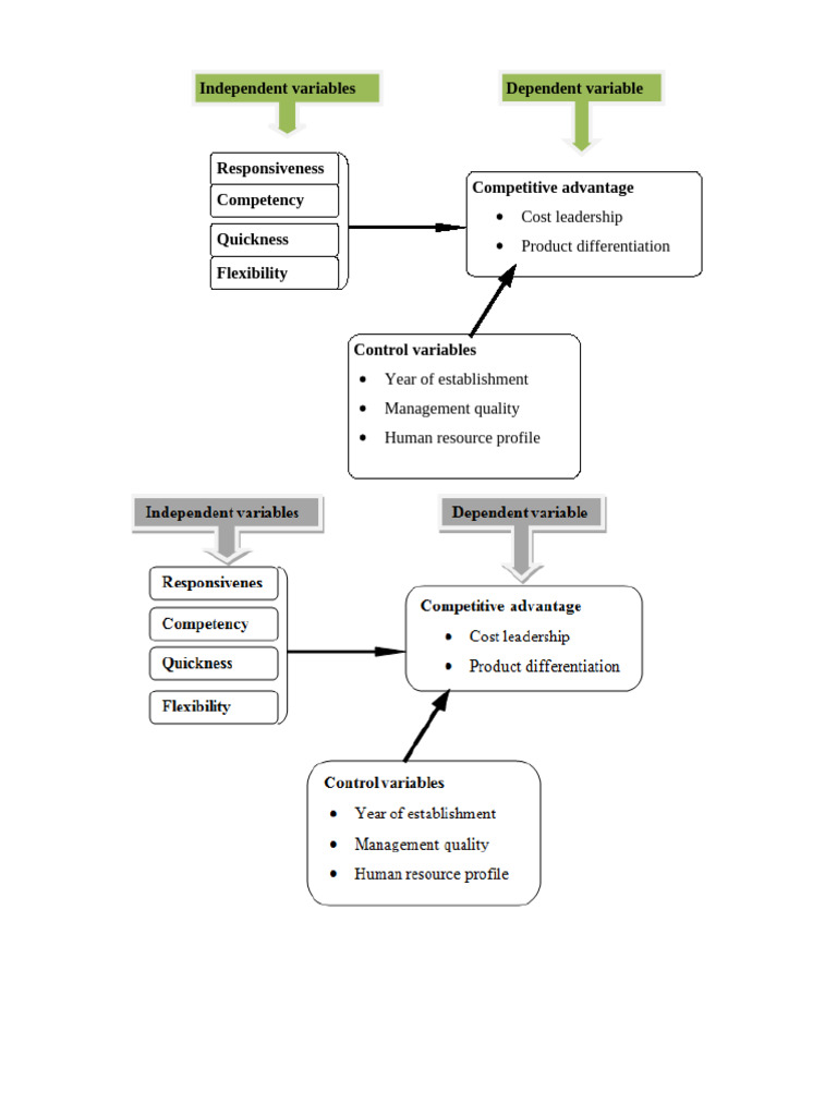 Concept Pdf