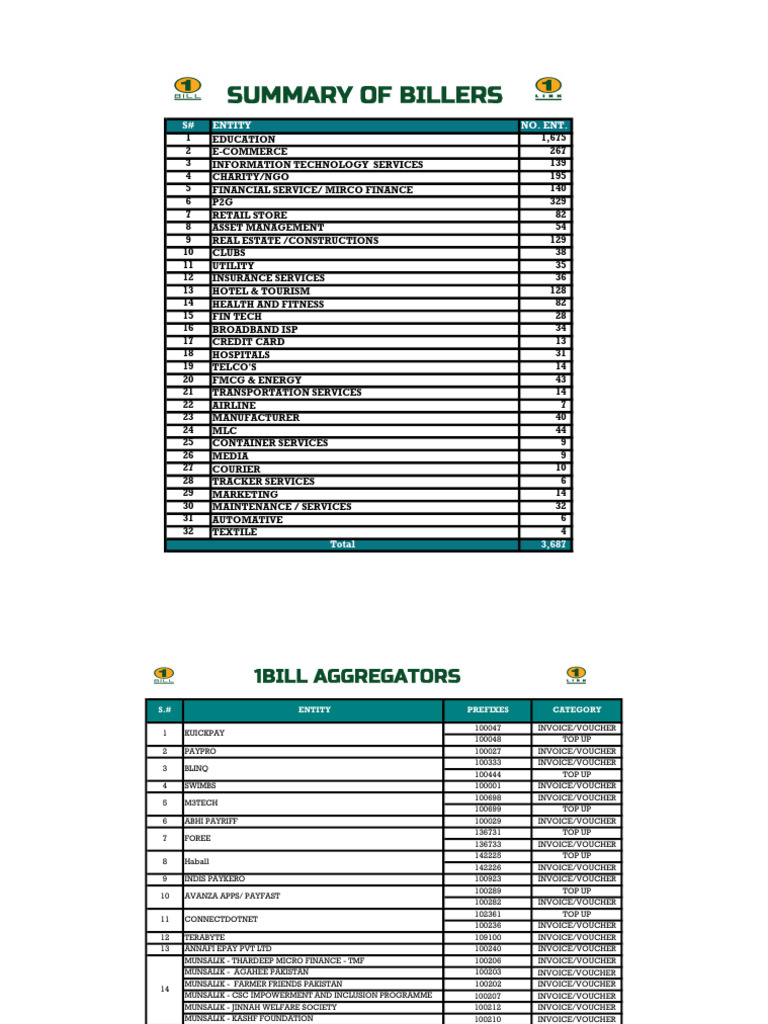 Biller List | PDF | Taxes | Fee