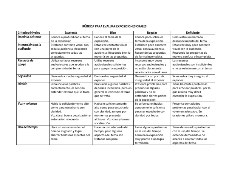 Rubrica para Evaluar Exposiciones | PDF