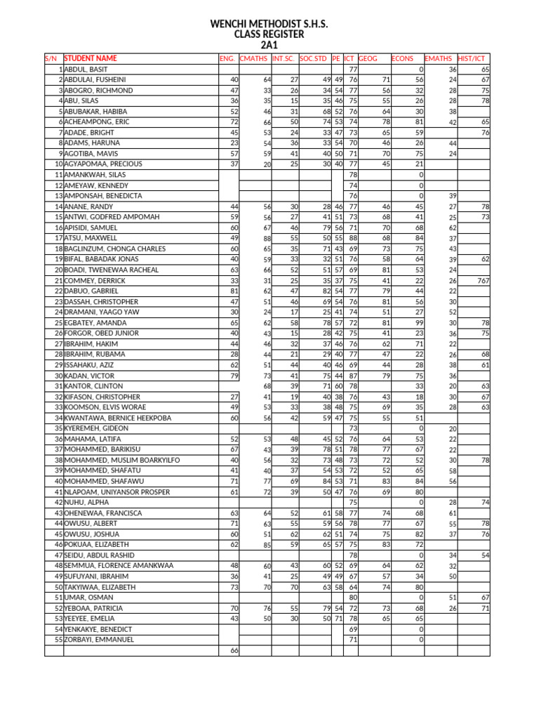 Results Form2 Sem1 2024 2025 | PDF