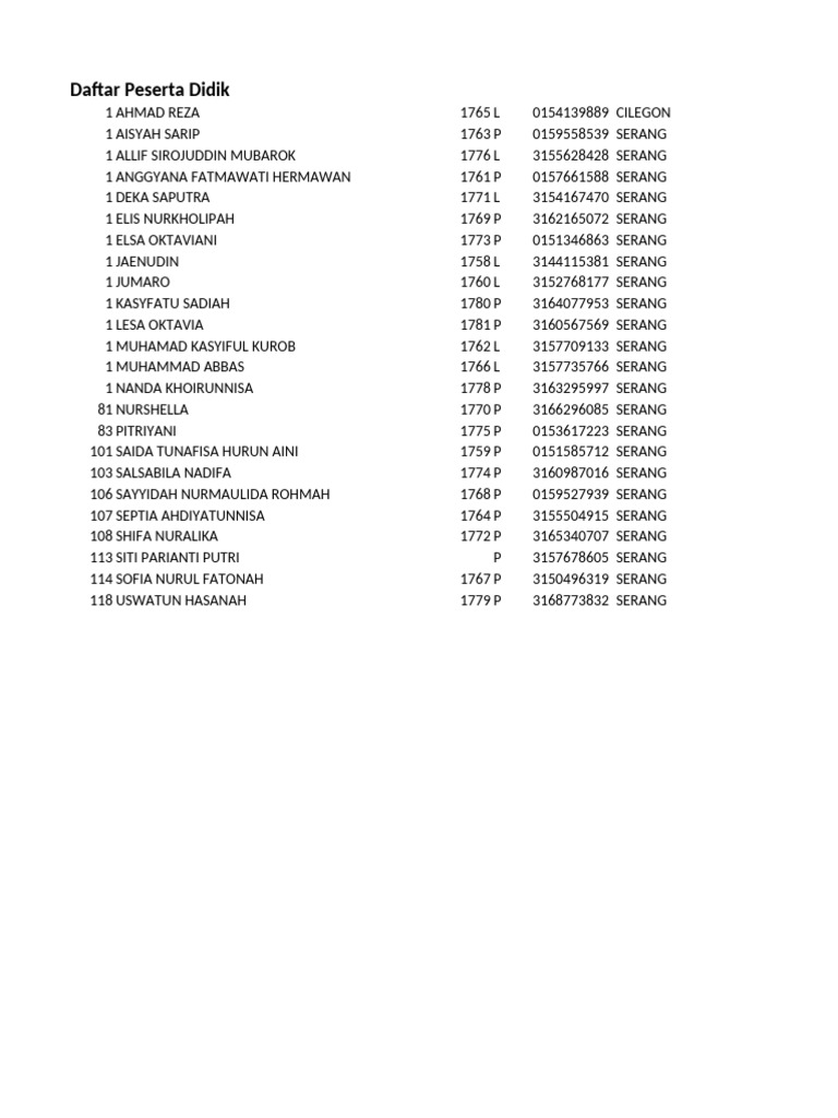 Daftar Kelas 6 2022 | PDF
