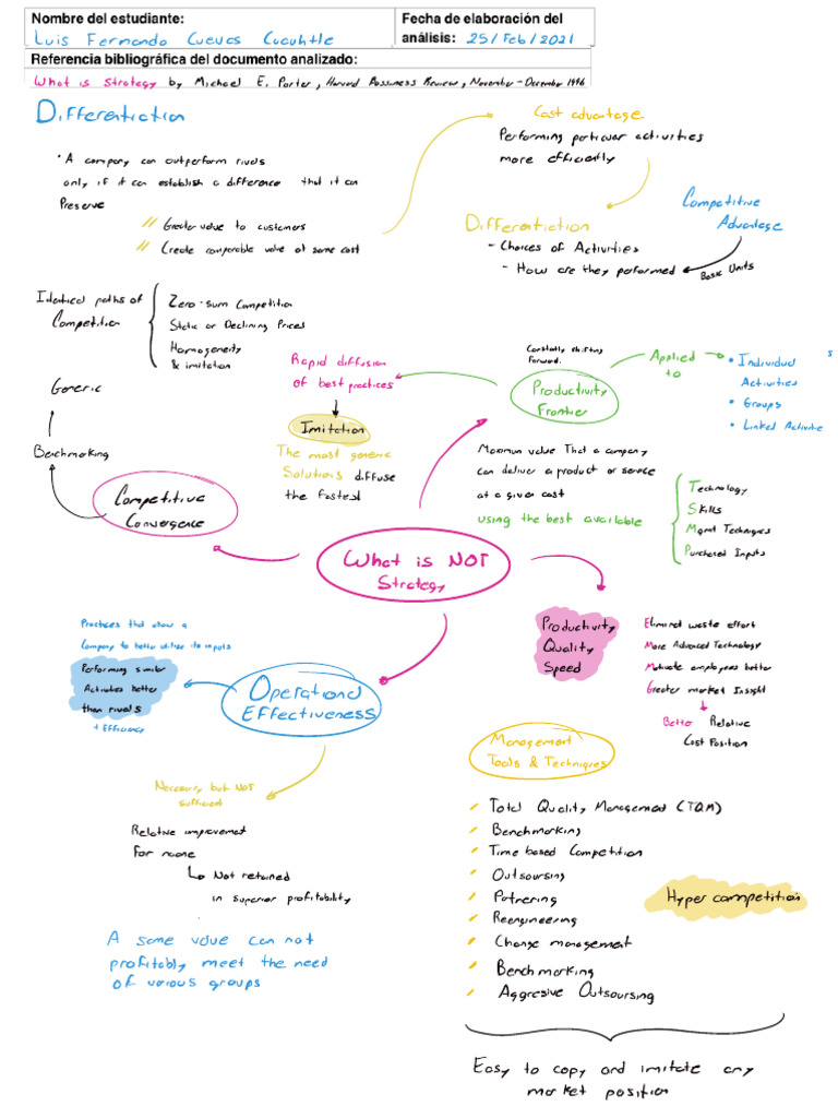 DCS - Tarea - 1. Mapa Conceptual - Estrategia | PDF