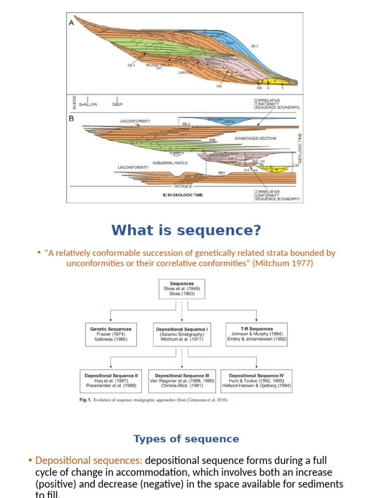 Sequence Stratigraphy: Key Concepts | PDF | Geomorphology | Stratigraphy