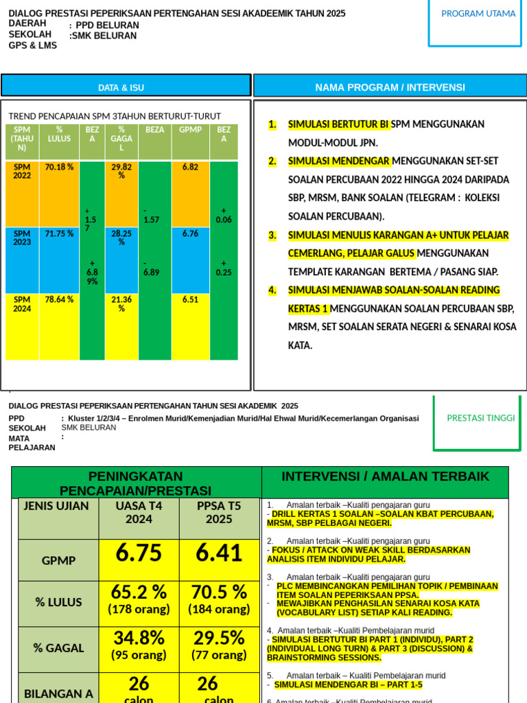 Panitia Bi Pascanilai Ppsa 2025 | PDF
