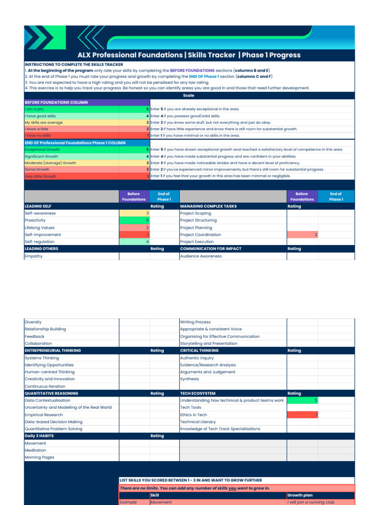 ALX Professional Foundations - Skills Tracker - Phase 1 | PDF | Skill ...