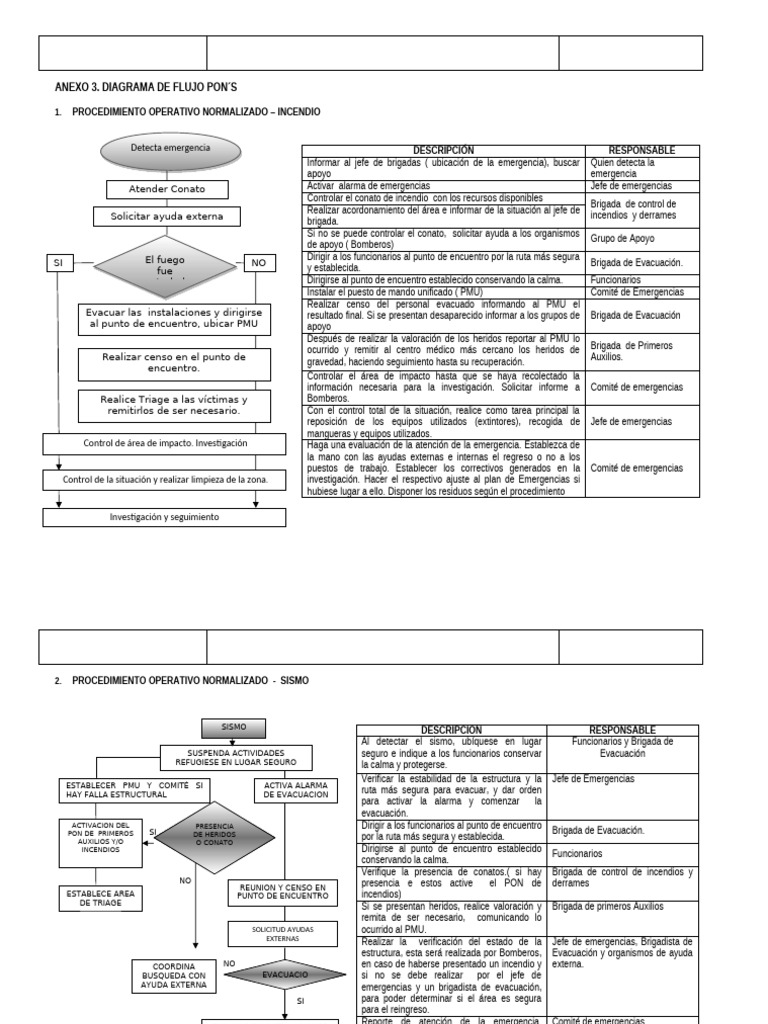 SS-PN-SGI-03 Plan de Emergencias Barranquilla ANEXO 3 - Procedimientos Operativos Normalizados ...