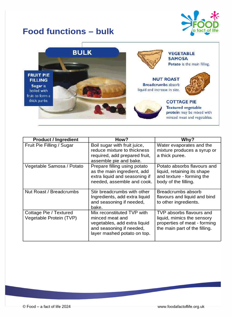 Food Functions Bulk Ws 1416c | PDF