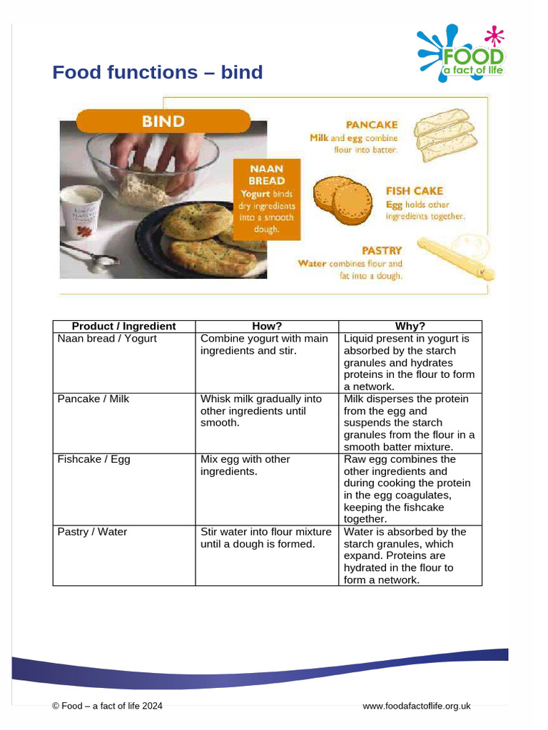 Food Functions Bind Ws 1416c | PDF