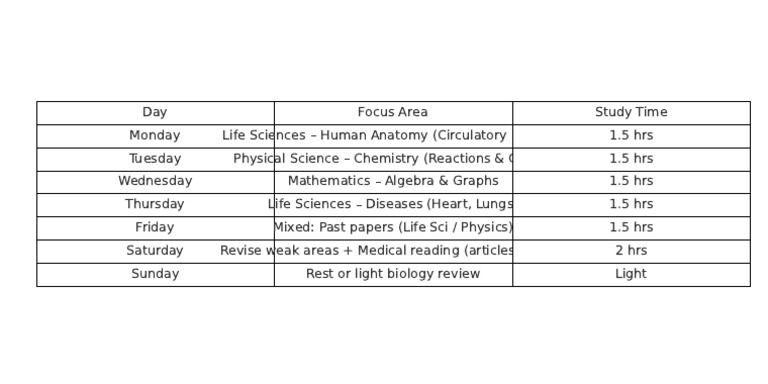 Cardiothoracic Surgeon Study Timetable | PDF