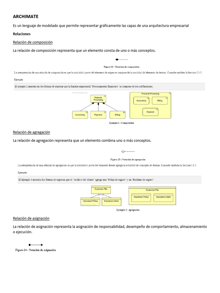 ARCHIMATE | PDF | Comportamiento | Business
