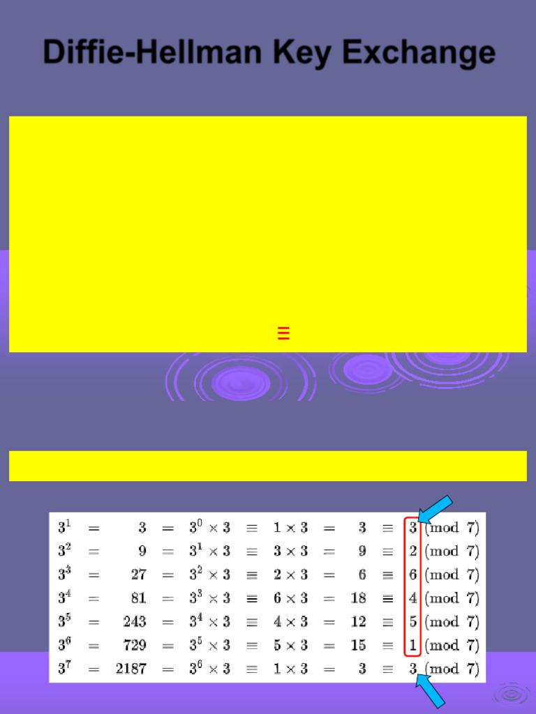 Diffie Hellman 1 | PDF