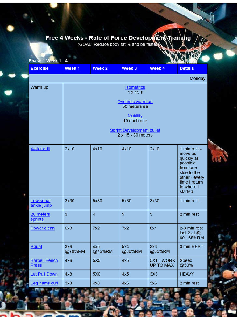 Free 1-4 Weeks - Rate of Force Development Training | PDF | Weight ...