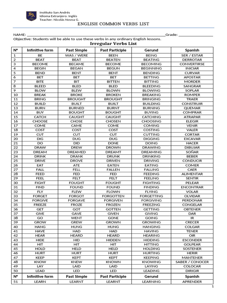 English Verbs List for Students | PDF | Grammar | Grammatical Conjugation