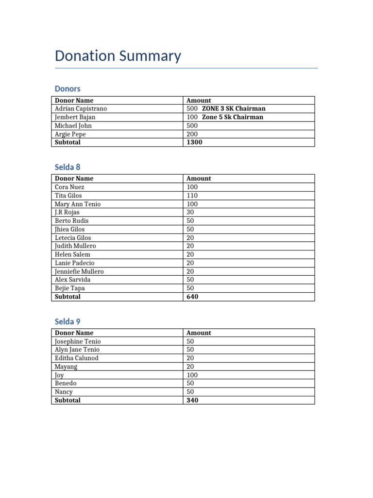 Donation Summary Simple | PDF