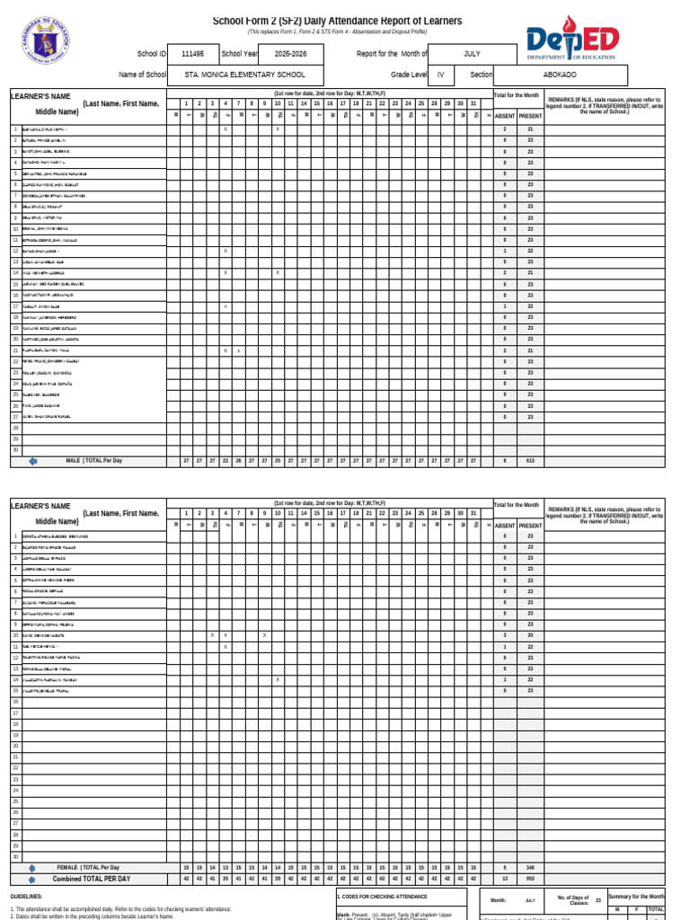 Automated SF2 (JULY 2025) | PDF | Organizational Behavior | Social Policy