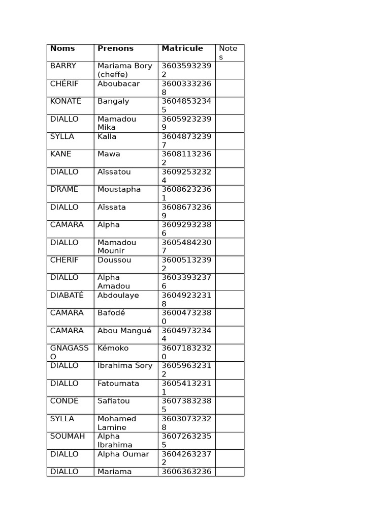 Student Names and Scores List | PDF