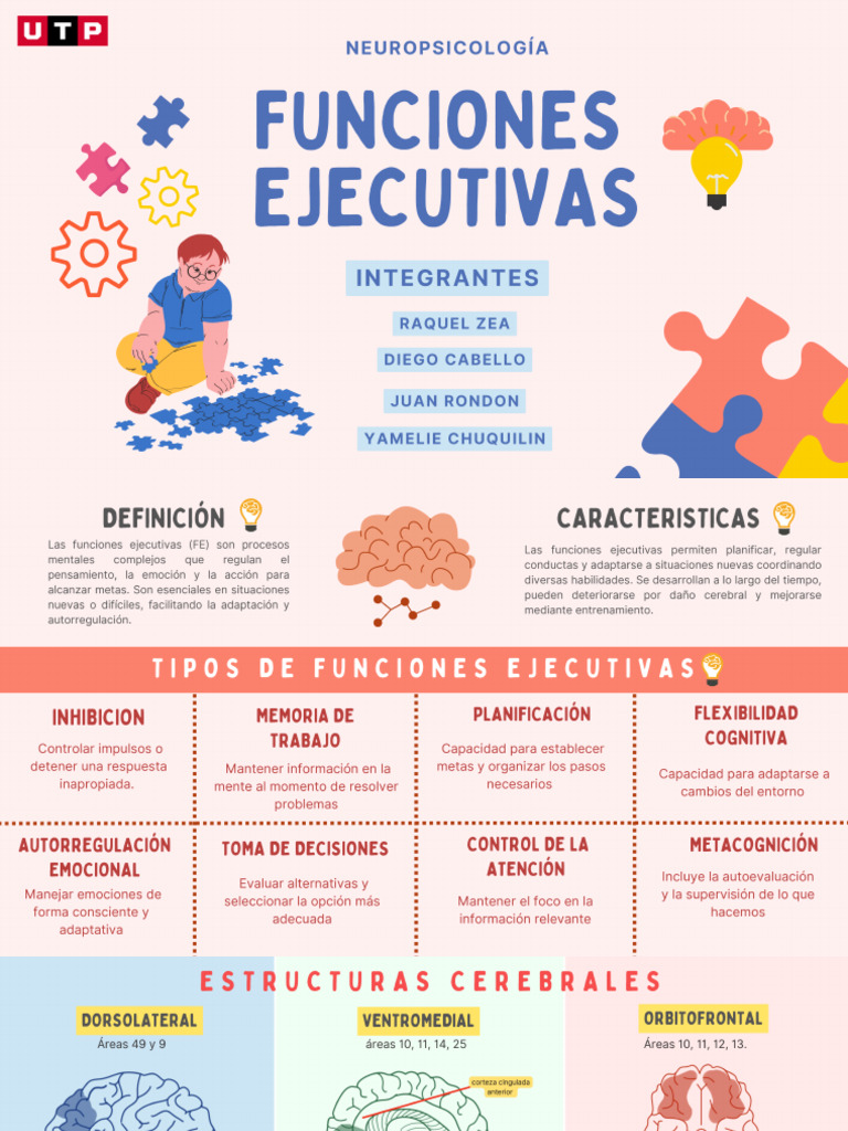 Funciones Ejecutivas | PDF