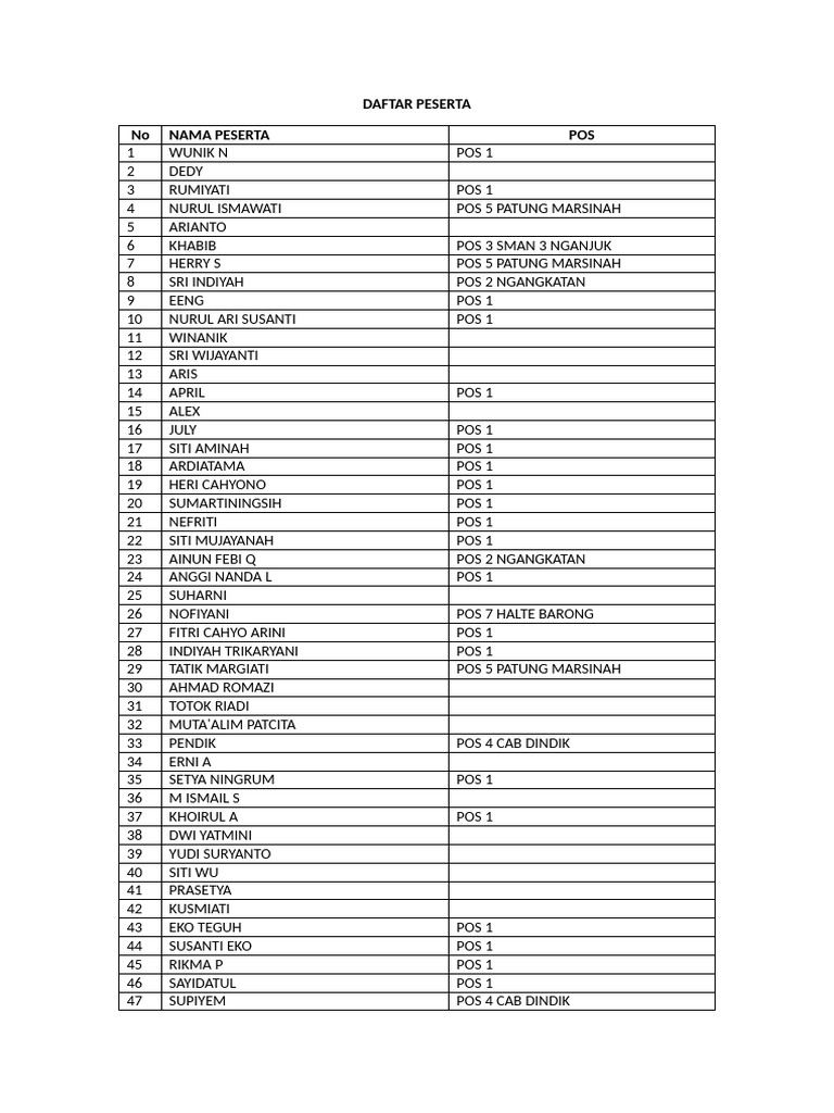 Daftar Peserta | PDF