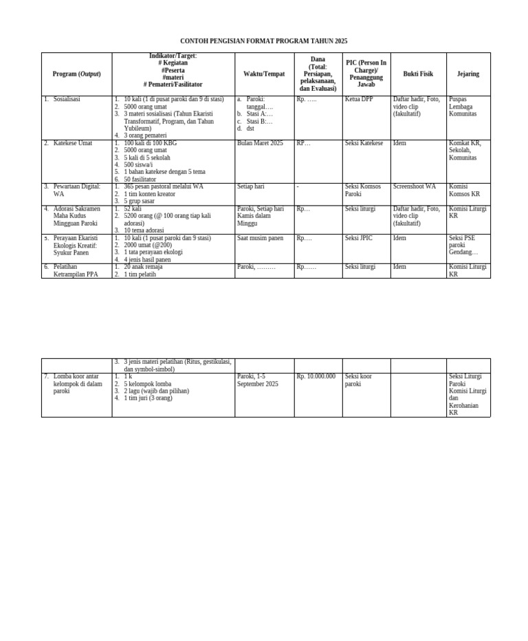 Contoh Pengisian Format Program Tahun 2025-1 | PDF