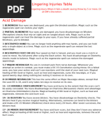 5E Lingering Injury Table | PDF | Healing | Scar